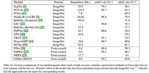 语义分割之cgnet Csdn博客