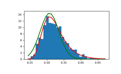 Numpy Random Randomstate Gumbel Numpy V Manual