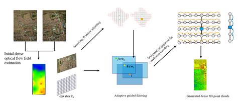 Wei Yuan 袁巍 Homepage