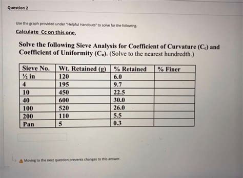 Solved Question Use The Graph Provided Under Helpful Chegg