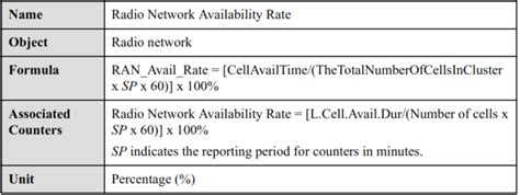 Lte Availability Kpis Paktechpoint