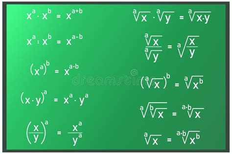 Summary Of Mathematical Formulas For Calculating Powers And Square Roots Stock Illustration
