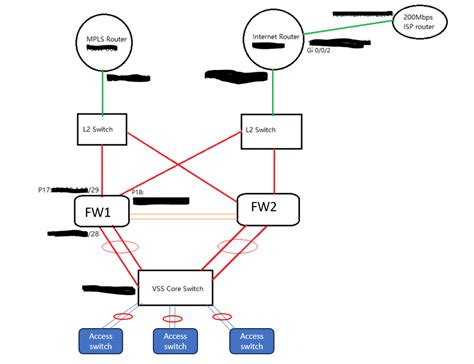 Got Connection Error When Doing Microsoft Autopilot Enrollment Cisco Community