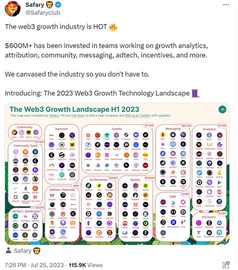 Dao Tooling Contribution Management And Growth