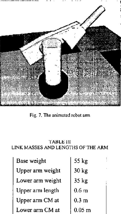 Table 111 From Chattering Elimination Via Fuzzy Boundary Layer Tuning Semantic Scholar