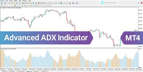 Advanced Adx Indicator For Mt 4 Free Download
