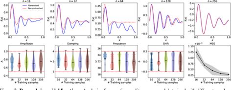Pdf Fundiff Diffusion Models Over Function Spaces For Physics