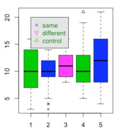 Repeated Measures Analysis Of Variance Using R