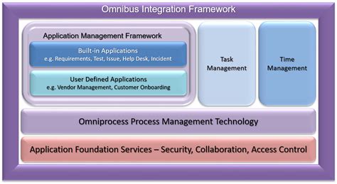 Software Development Capabilities With Kovair White Paper Kovair