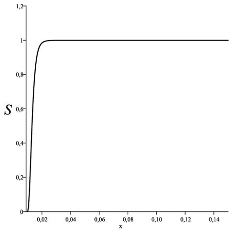 The Behaviour Of The Spectral Index S In The Case Of Magnetic Download Scientific Diagram