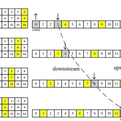 An Example Of Scheduling On The Enhancement Scheduling Download Scientific Diagram