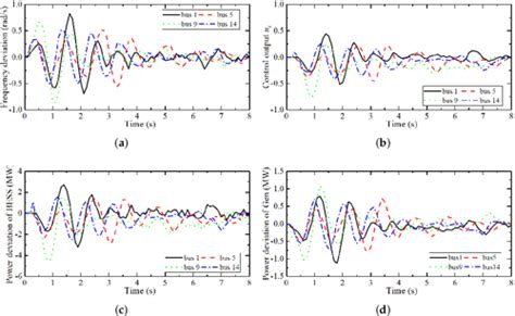Figure From Convex Neural Networks Based Reinforcement Learning For