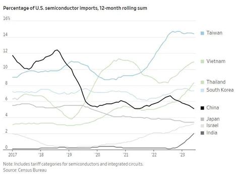 中美脱钩的进程和产业链重构的速度，比我们预想的要快的多 知乎