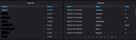 Worldmap Is Not Plotting Data Points Graylogelasticsearch · Issue