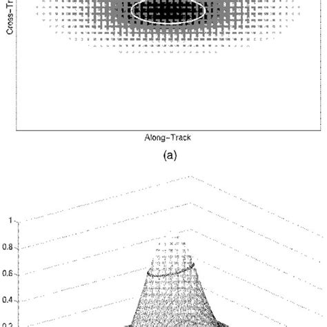 Simulated Ambiguity Function And Theoretically Predicted Resolution