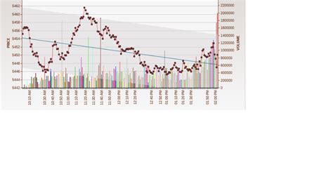 Randomly Balanced DSEX Index Something S Gotta Give