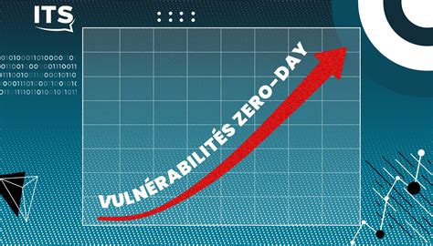 Cybersécurité Hausse De Lexploitation Des Vulnérabilités Zero Day En 2023 It Social