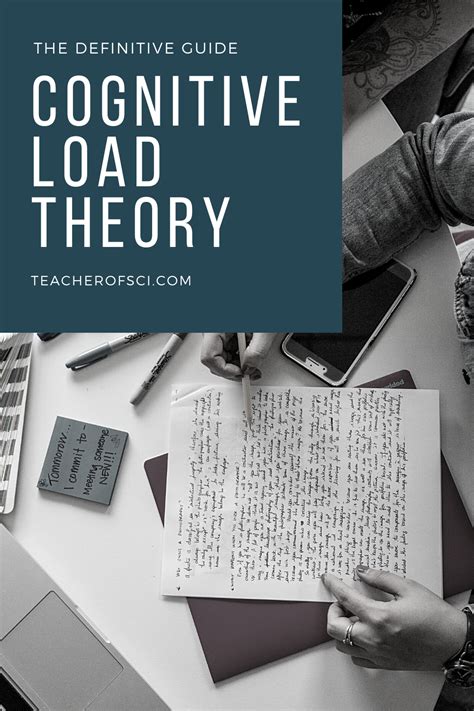 Cognitive Load Theory The Definitive Guide Artofit Cognitive Load Theory The Definitive Guide Artofit