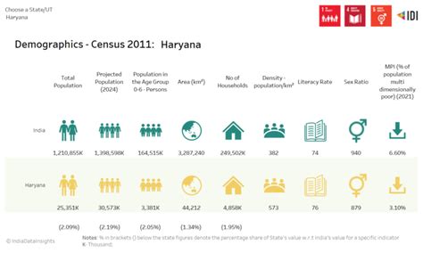 Sdg 5 Gender Equality Datashots 2025 India Data Insights