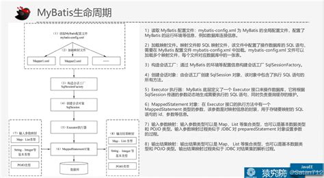 【mybatis】初识mybatis Csdn博客