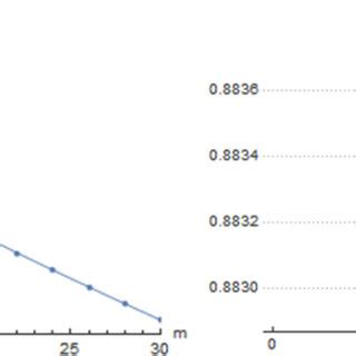 Physical Representation For The Boundary Layer Of The Condition Download Scientific Diagram