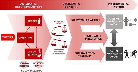 Technology Threat Avoidance Theory Ttat Archives Consultia