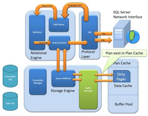 Approaches And Tools For Ms Access To Mysql Migration Whats Your Tag Blog
