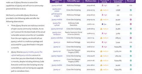 Metadata Consulting Dot Ca 77 Of Sites Use At Least One Vulnerable