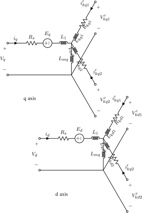 Synchronous Generator Electrical Model Download Scientific Diagram