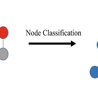 Node Classification Accuracy Across Different Epochs On Different Download Scientific Diagram