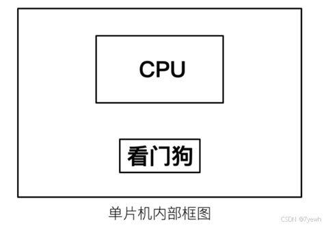 十行代码，就能让你理解看门狗！ 代码看门狗 csdn博客