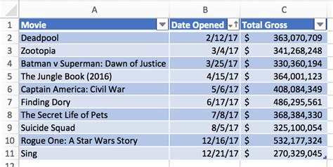 How To Randomly Sort A List In Excel Spreadsheets Made Easy
