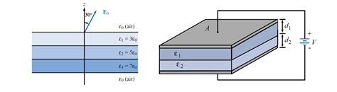 Solved 1 Determine The Capacitance Of An Isolated