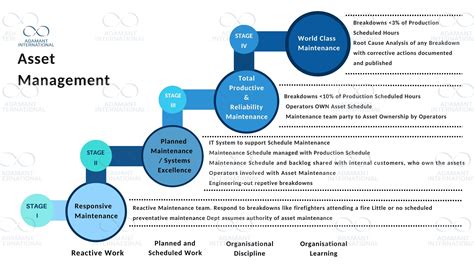 Maximizing Efficiency And Performance The Essential Role Of Asset Management In Textile