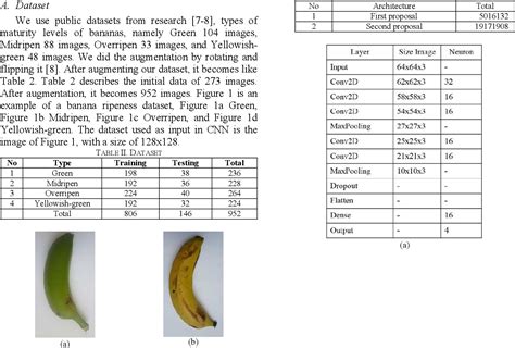 Table 2 From Identification Of Banana Ripeness Using Convolutional