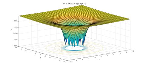 I Need Ezsurf To Show Me The Top Part Of The Graph But I Cant Get It To Rmatlab