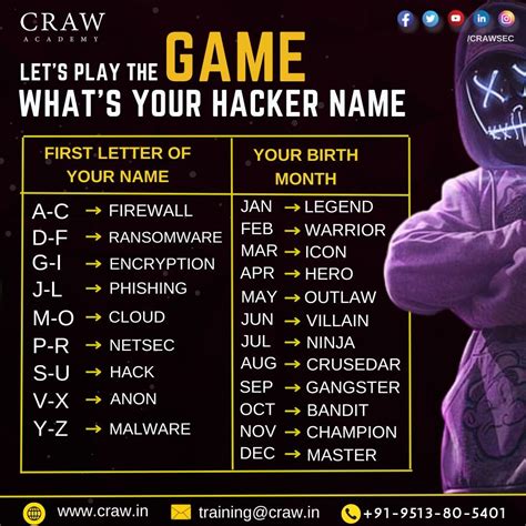Crawsec Cyberseurity Ethiclahacking Hacker Hacking Ninja Craw Security