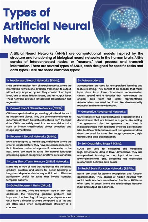 Neural Network From Scratch In Python Techprofree