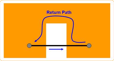 Return Path