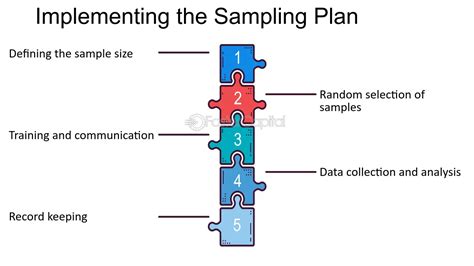 Sampling Plan