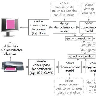 PDF Color Management