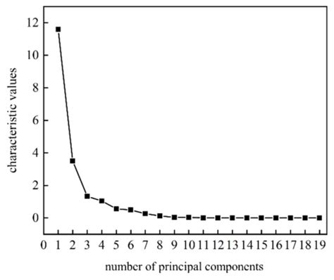 Sensors Special Issue Advances And Applications Of Micro Nano Electronic Sensors
