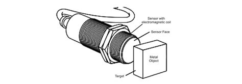 Memahami Lebih Dalam Pengertian Proximity Sensor Sens