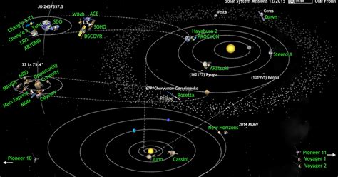 Space Its Its Solar System Missions Update 122015