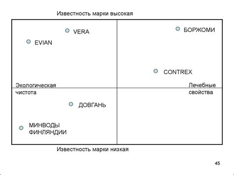 Управление маркетингом презентация онлайн