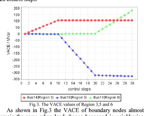 Figure From A New Coordinated Voltage Reactive Power Control Scheme For Interconnected Power