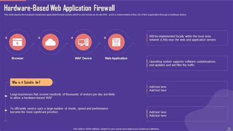Application Firewall Powerpoint Presentation Slides Ppt Template