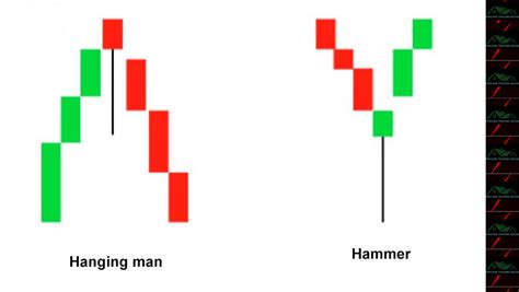 Top MT Indicators In FX Trading Platfrom