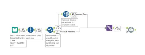 dynamic data cleansing alteryx community