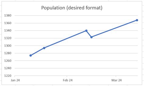 Microsoft Excel How Do I Make A Line Chart With Month Names As X Axis Labels Super User